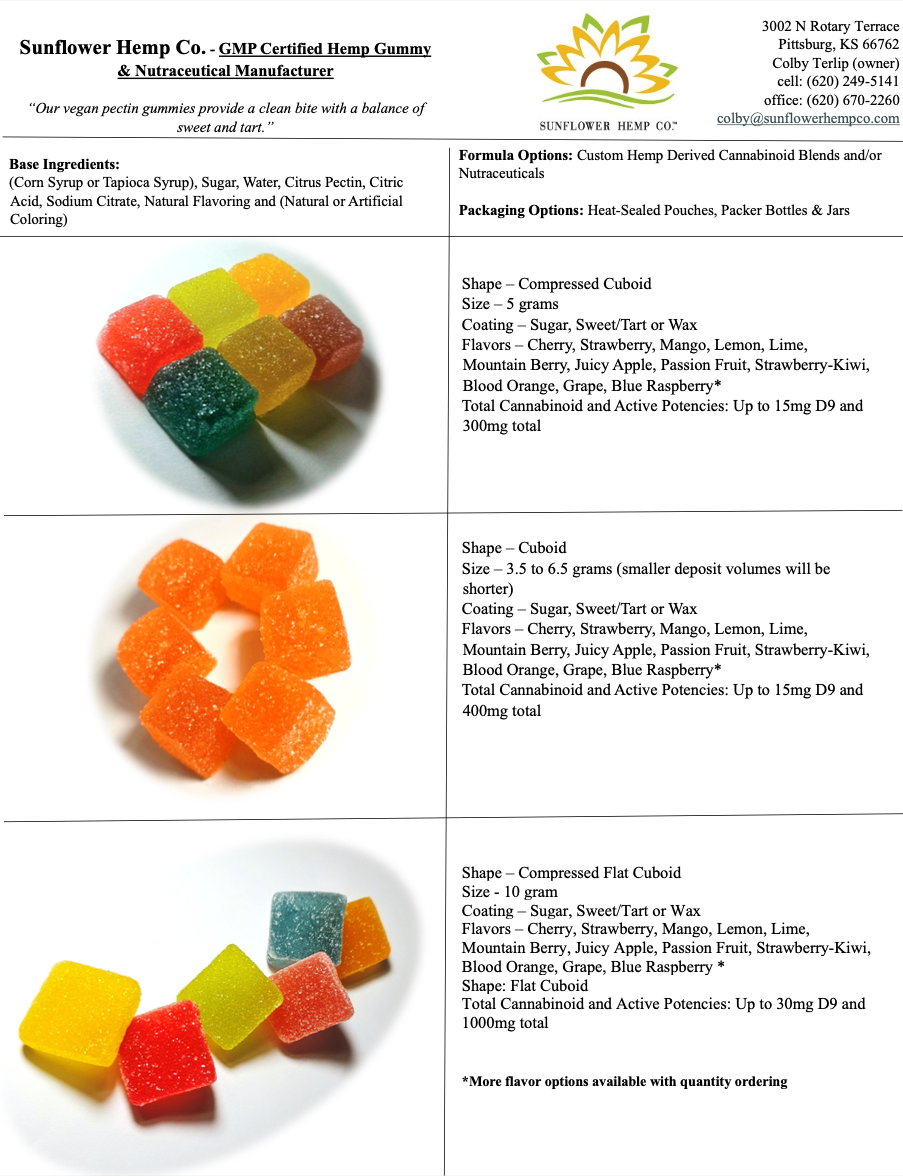 Gummy Manufacturing - Sunflower Hemp Co.